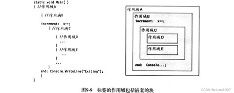 c 基础复习 csdn博客