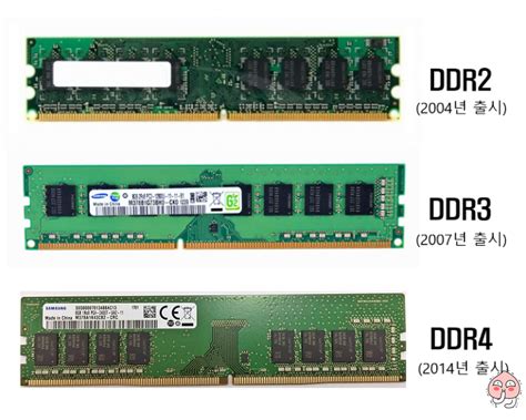 램 종류 메모리 ram 램8기가 16기가 차이 성능차이 ddr3 ddr4 슬롯 클럭수 램 증설 32gb 알아봐요