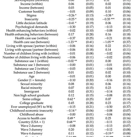 Predicted Values Mental Health And Job Attributes In Sex Work