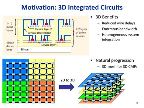 Ppt Near Optimal Oblivious Routing For 3d Mesh Networks Iccd 2008 Powerpoint Presentation Id