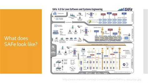 What Is A Planning Increment Ppt