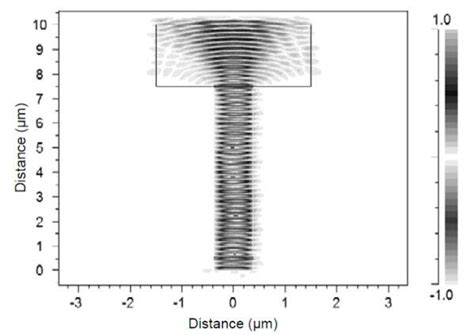 Finite Difference Time Domain Fdtd Simulation On The Effect Of Block Download Scientific