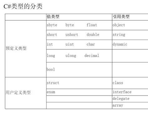 c 知识点 c 语言 csdn博客