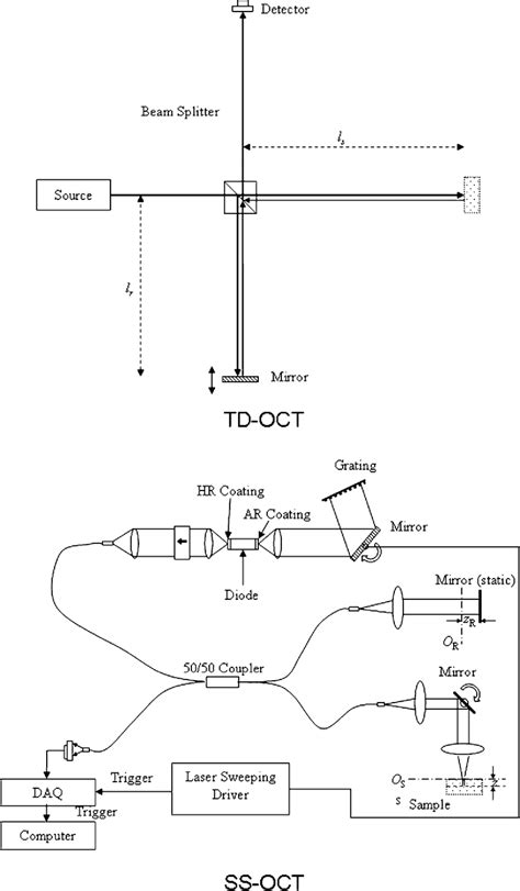 Figure 1 From Experimental Confirmation Of Potential Swept Source