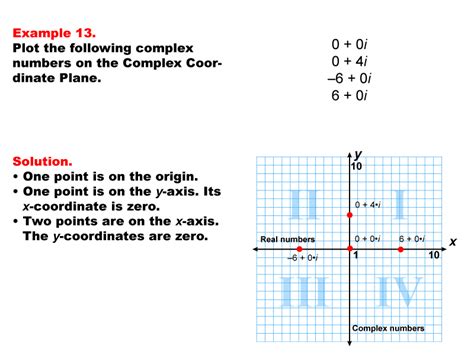 Math Example Complex Numbers Complex Coordinates Example 13 Media4math
