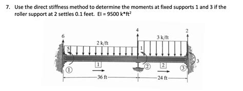 Solved 7 Use The Direct Stiffness Method To Determine The Chegg Com