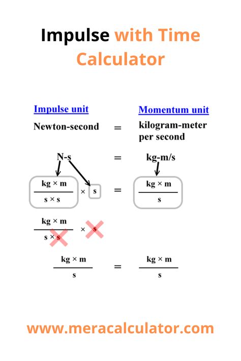 How To Calculate Impulse AngelaqoKim