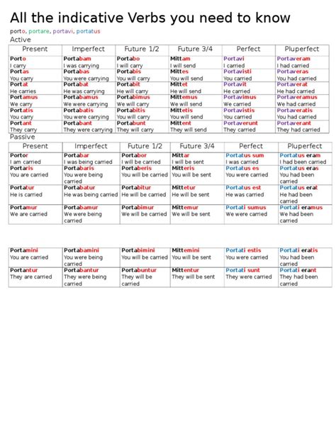 Indicative Verb Endings Table Pdf Perfect Grammar Syntactic
