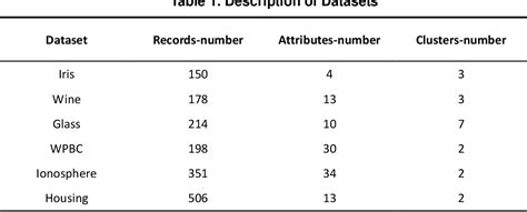Table 1 From Improved K Means Algorithm With The Pretreatment Of Pca
