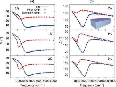 Experimental Circles Triangles Diamonds And Modeled Continuous