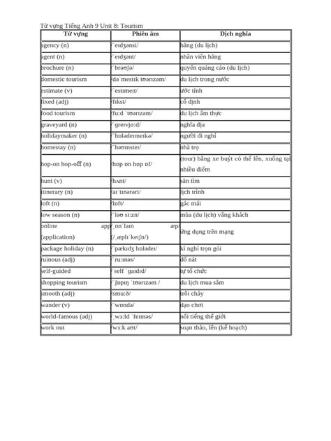 Grade 9 Unit 8 Pdf