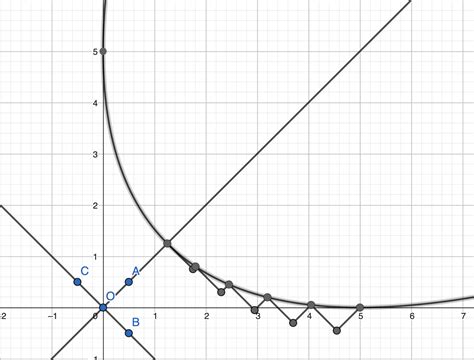 Calculus Plot Of Function Xfrac 1 2 Yfrac 1 2 2 5