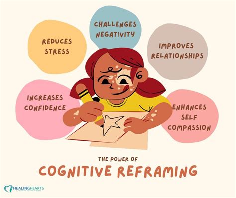Understanding Cognitive Reframing Transform Negative Thoughts Into Positive Outcomes Healing