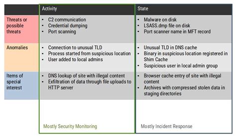 Simon S On Linkedin About Detection Engineering