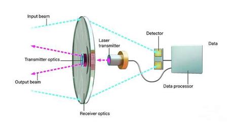 Transceiver Art Pixels