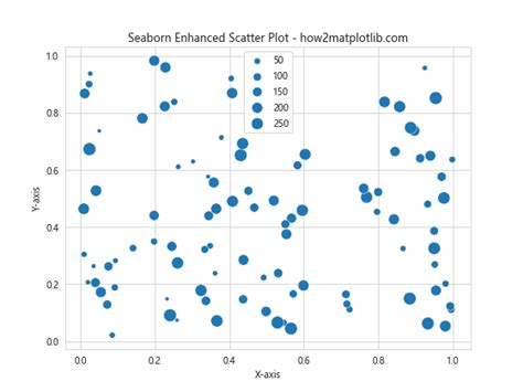 Matplotlib散点图中如何增大点的大小：全面指南极客笔记