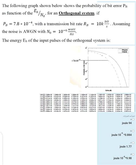 Solved The Required Transmission Bandwidth Of The B Psk