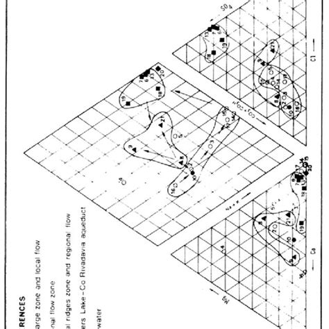Scheme Of Groundwater Hydrochemical Evolution Download Scientific