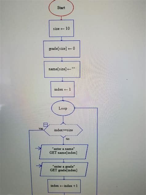 Solved Modify The Raptor Written To Use The Following