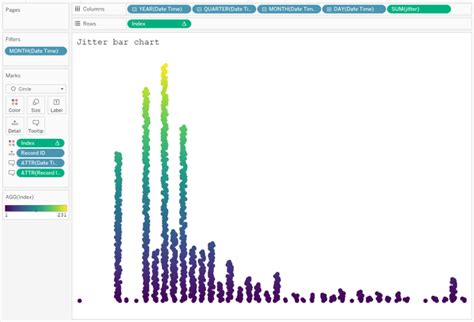 Jitter Bar Charts Vizstas