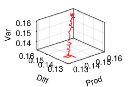 Fit A Dynamical System To A 2 Variables Time Series General Usage Julia Programming Language