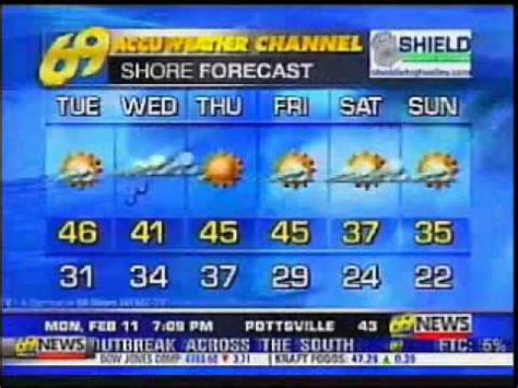 WFMZ Accuweather Locals 2 11 13 Part 9 YouTube WFMZ Accuweather Locals 2 11 13 Part 9 YouTube