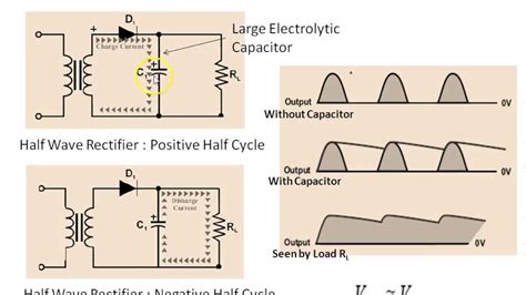 Understanding The Full Wave Rectifier Circuit Diagram