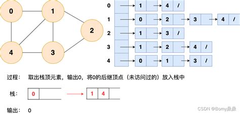 数据结构 图 邻接表结点与边的关系 CSDN博客