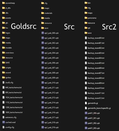 here is a difference between goldsource source and sour