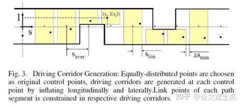 robust online path planning for autonomous vehicle using sequential quadratic programming 知乎