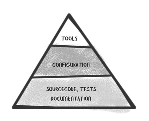 anatomy of a dope php package repository