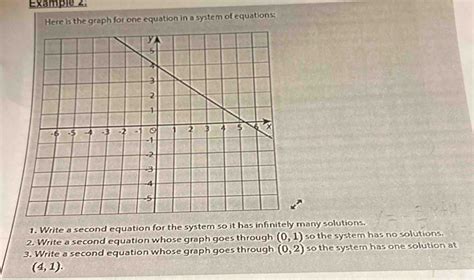 Solved Example 2 Here Is The Graph For One Equation In A System Of Equations 1 Write A Secon