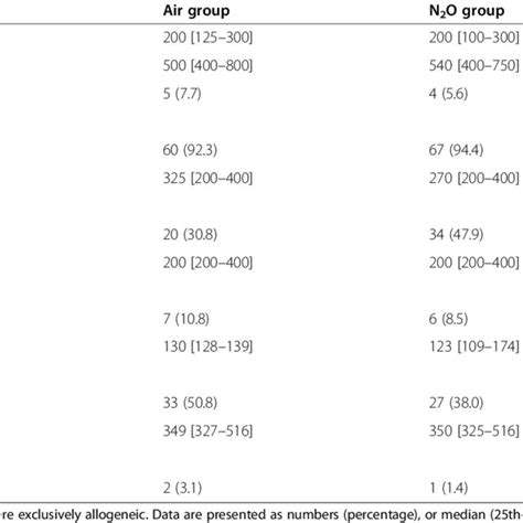 Peripheral Smear Showing Macrocytic Anemia With Hypersegmented Download Scientific Diagram