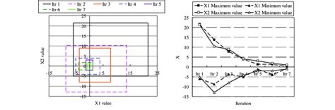 optimization procedure behavior in each iteration download