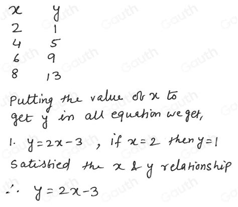 Solved Which Equation Represents The Relationship Between X And Y Shown In The Table Y 2x 1 Y