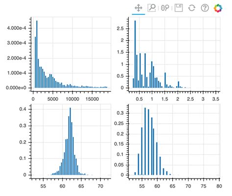 Python Data Visualization With Bokeh And Jupyter Notebook Logrocket Blog