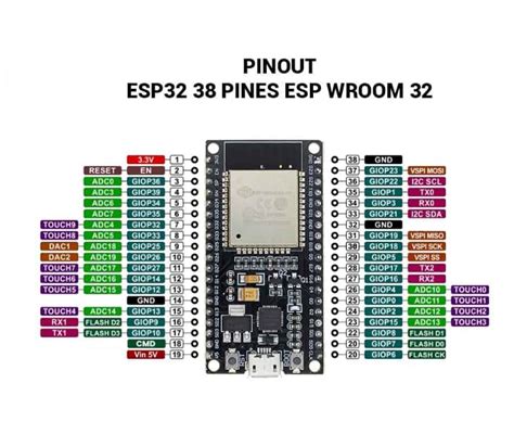 Esp32 With Qr Sensor Gm60 Sensors Arduino Forum