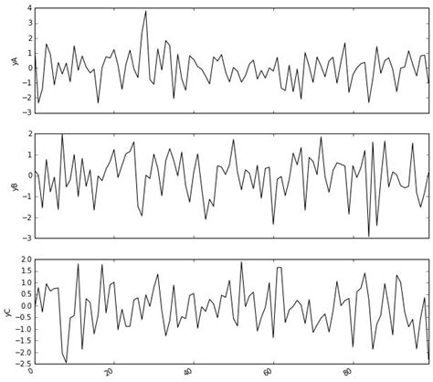 Python How To Plot A Ylabel Per Subplot Using Pandas DataFrame Plot Function Stack Overflow