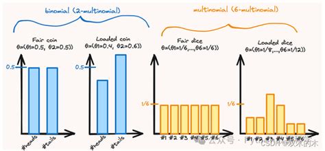 机器学习算法与python实战 多项式朴素贝叶斯分类器python代码机器学习算法python实现 机器学习算法与python实战 Csdn博客