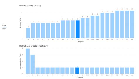 Solved Show Corresponding Values Of Running Total Measure Microsoft Fabric Community