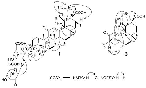 Hepatoprotective Triterpene Saponins from the Roots of Glycyrrhiza inflata