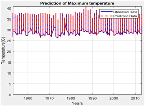 A Proposed Hybrid Model Of Ann And Knn For Solar Cell Defects Detection And Temperature