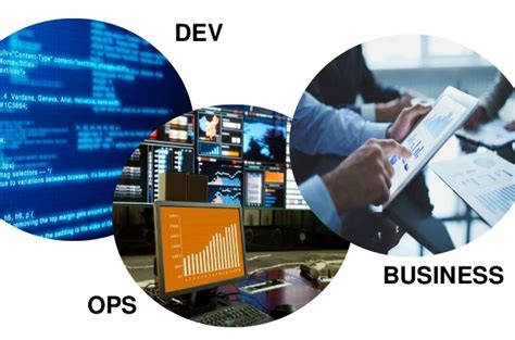 Top 5 DevOps Challenges Solutions Part 1 Focus On Business DevOps DevSecOps SRE