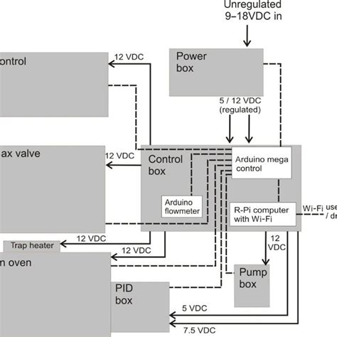 Schematic Of Arduino Mega Connections Download Scientific Diagram
