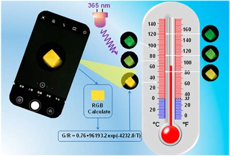 Ultrasensitive Optical Thermometry Via Inhibiting The Energy Transfer In Zero Dimensional Lead