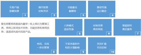 产品介绍 网管工具网管系统网络行为控制软件上网管理软件网络限制软件网络控制软件 大势至软件官网 数据防泄密系统企业防泄密软件数据防泄漏解决方案企业数据防泄密usb端口控制软件