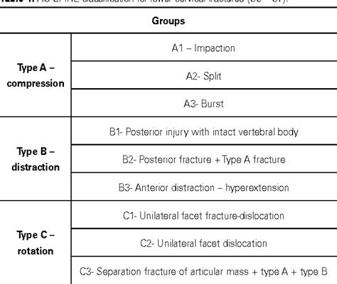 Table 1 From Subaxial Cervical Fracture Application And Correlation