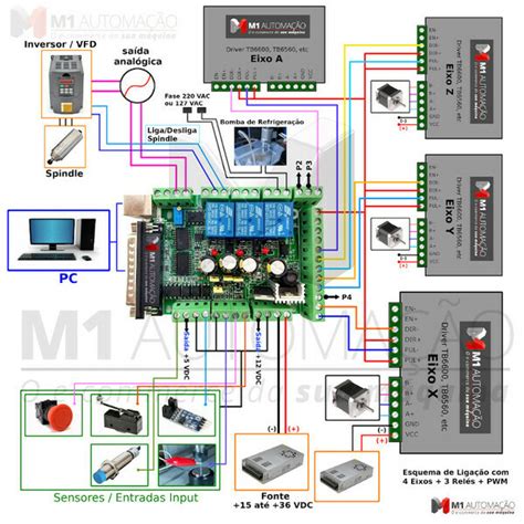 Interface Cnc Ethernet Xhc Mkx Mach3