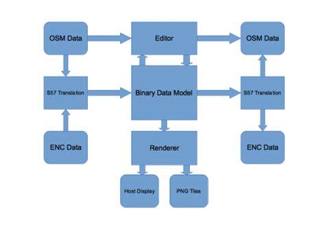 Openseamap Dev Smed 2 Openseamap Dev