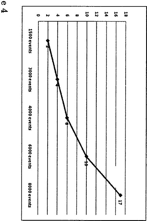 11 Cpu Time In Milliseconds For One Simulated Workday Download Scientific Diagram